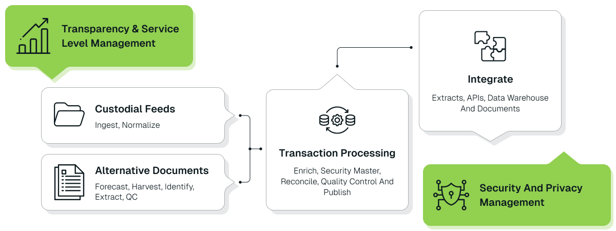 Wealth Aggregation: Portfolio & Consolidated Financial Reporting | PCR